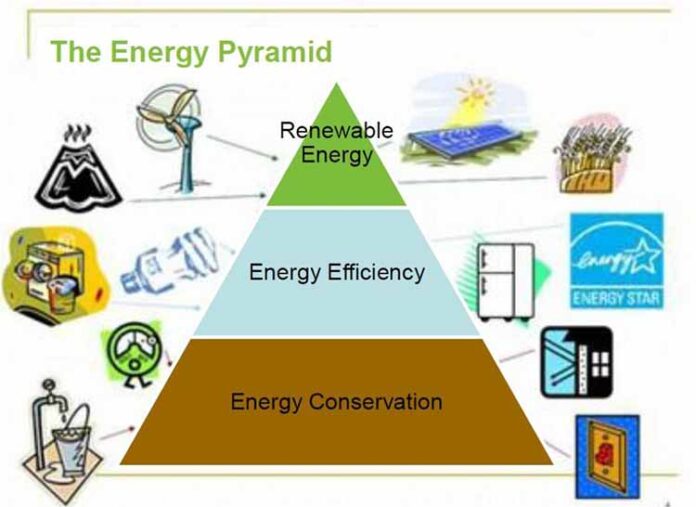 Energy conservation, efficiency and management is all about using ...