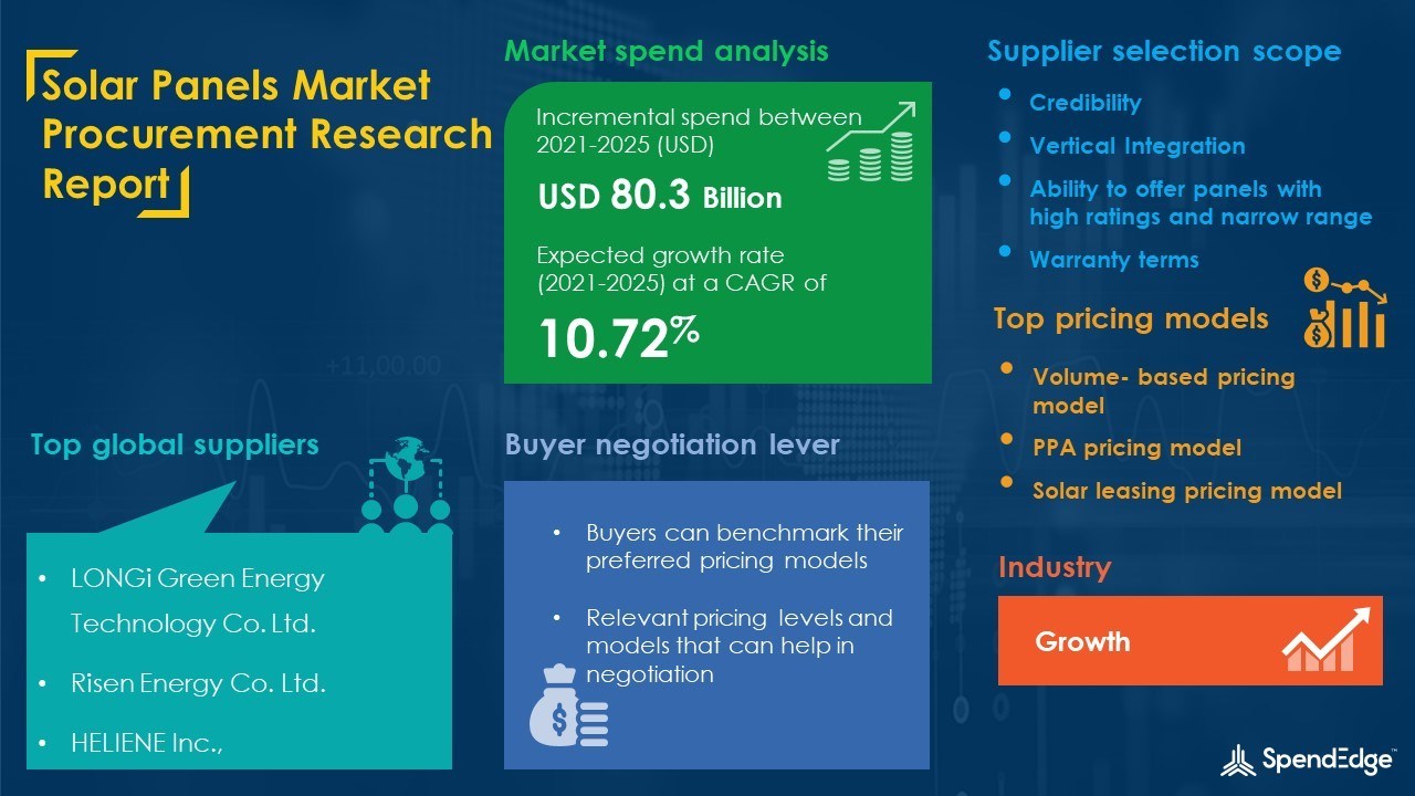 Solar Panels Sourcing and Procurement Market Report Reveals That Market ...