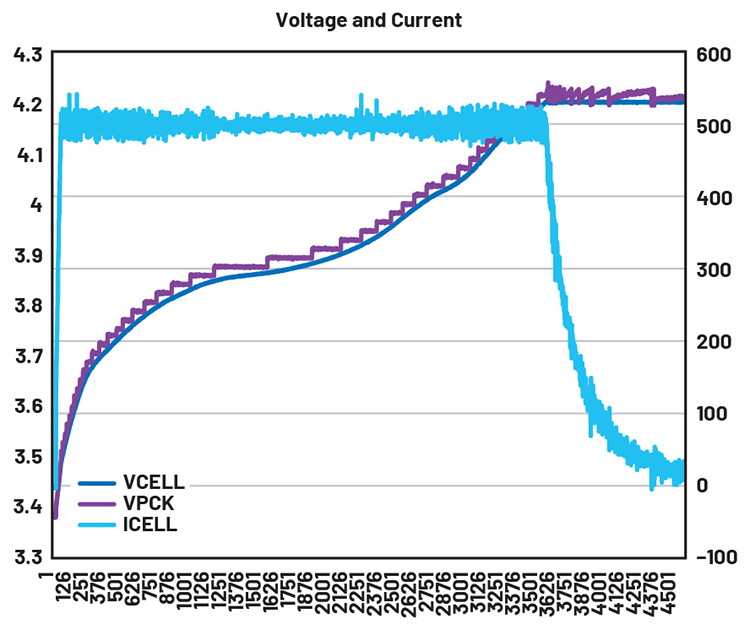 A Guide to Battery Fast Charging—Part 1
