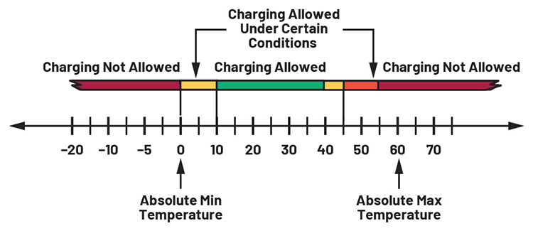 A Guide to Battery Fast Charging—Part 1